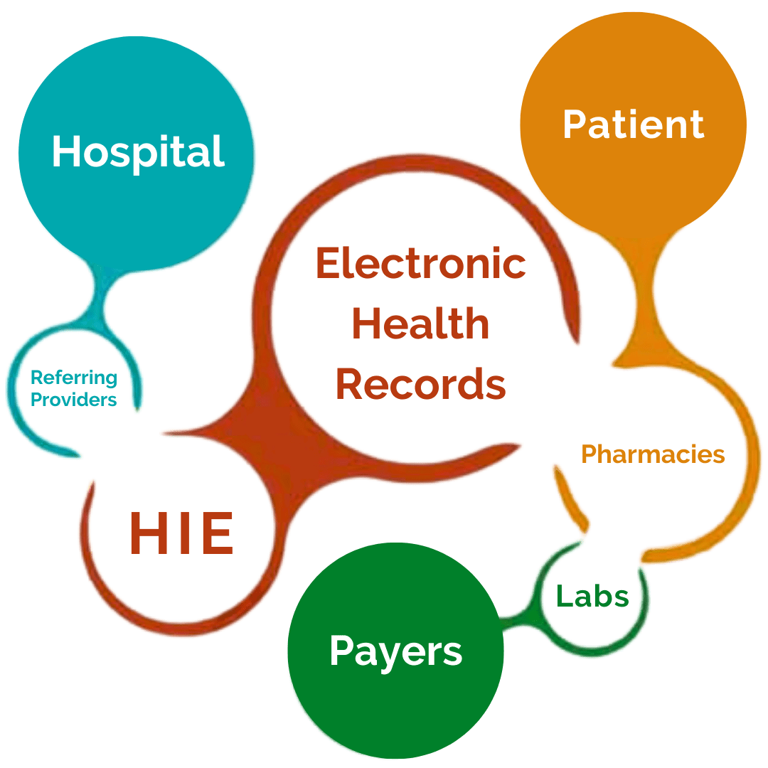 EHR - Cloudpital - Hospital software - EMR software - E Clinic software
