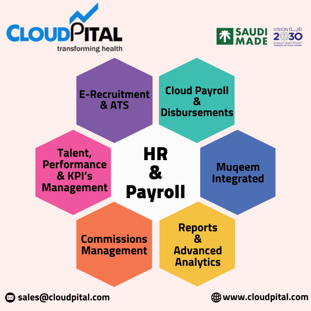 How does a PMS benefit healthcare practices?