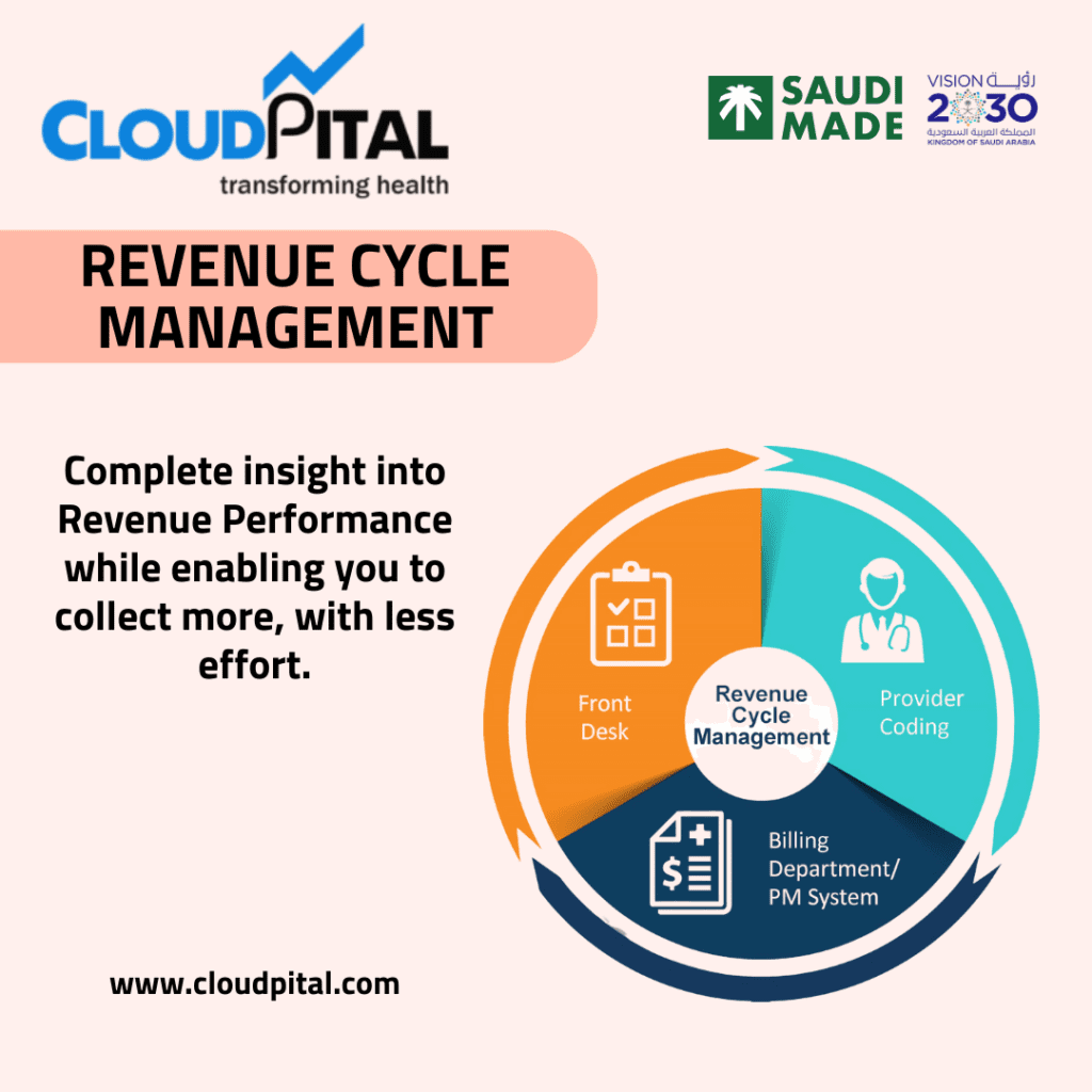 How Revenue Cycle Management system handle patient billing?